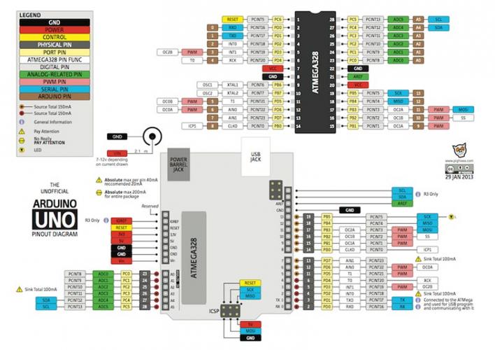 Arduino 语法手册截图
