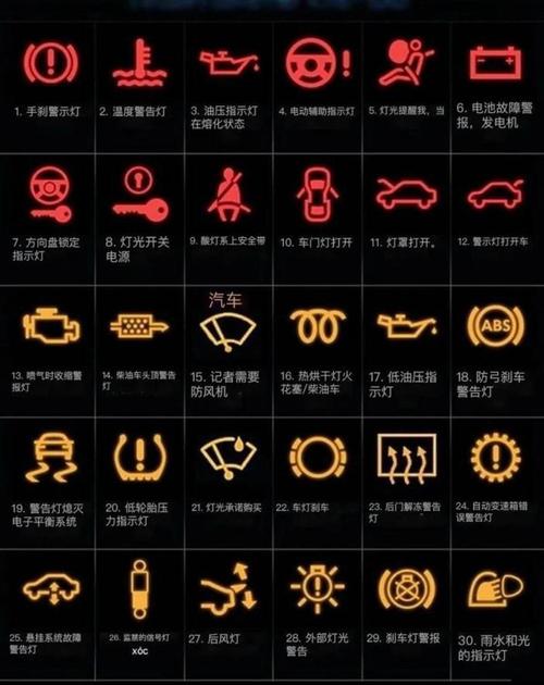 车辆显示屏各标志图图标