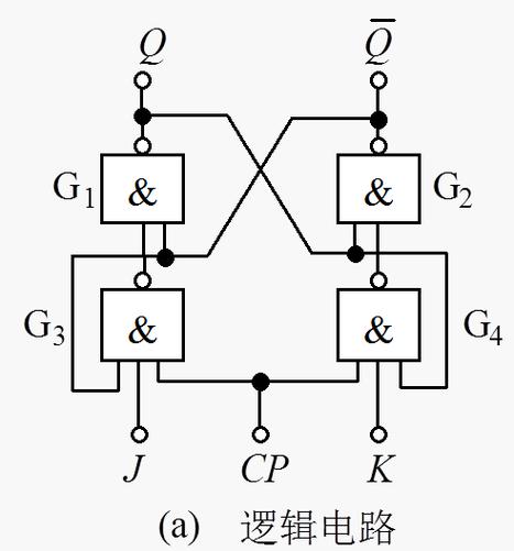 jk触发器怎么看上升沿下降沿图标