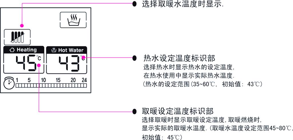 温控器怎么设置温度图标