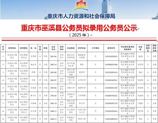 重庆公务员难考吗图标