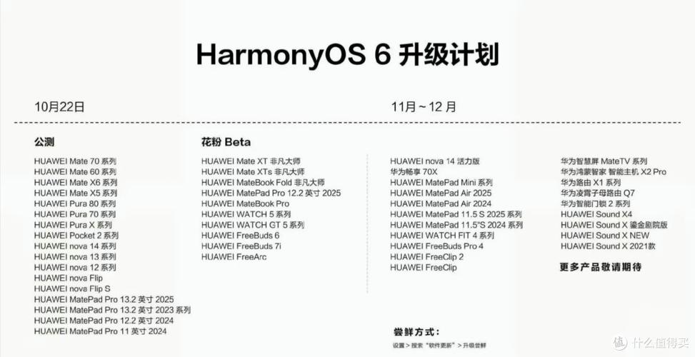 鸿蒙6.0.328正式版推送时间图标