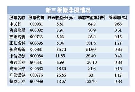 拥有新三板的上市公司图标