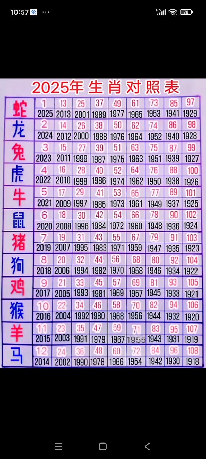 暗码最正确生肖截图