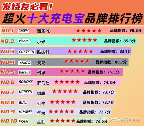 最好充电宝排名前十图标