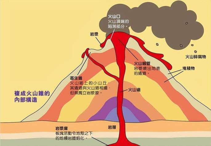 火山火力怎么来的