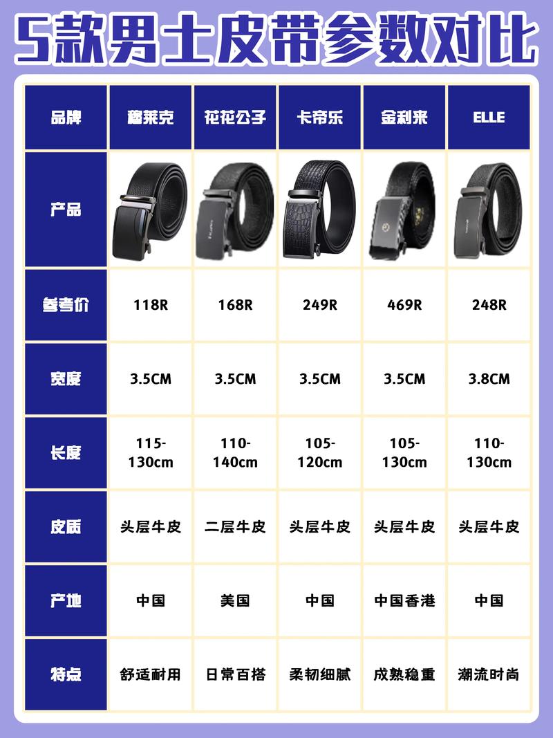 40岁男人带钢带还是皮带截图