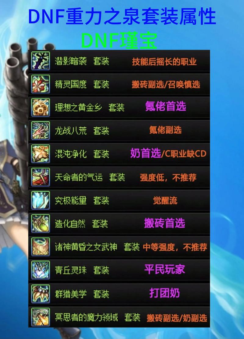 暗黑3套装地下城126攻略图标