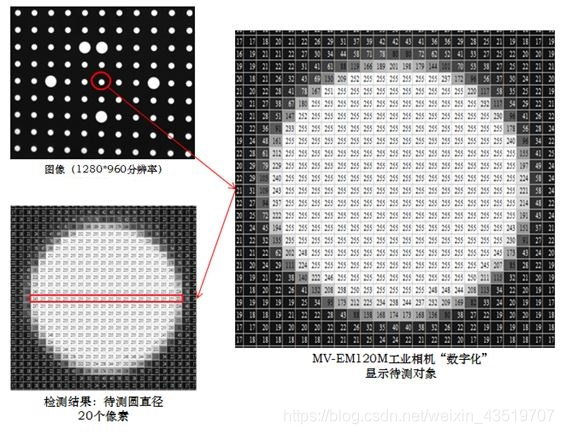 v值像素截图