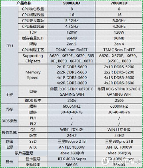 cpu空载对性能的影响图标