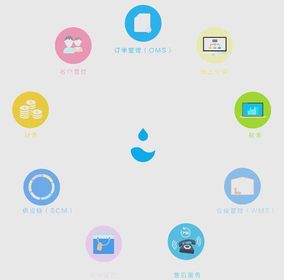 erp聚水潭系统截图