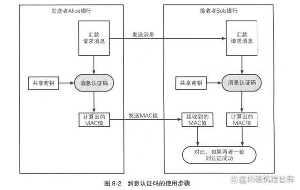 网络数据传输加密逻辑图标