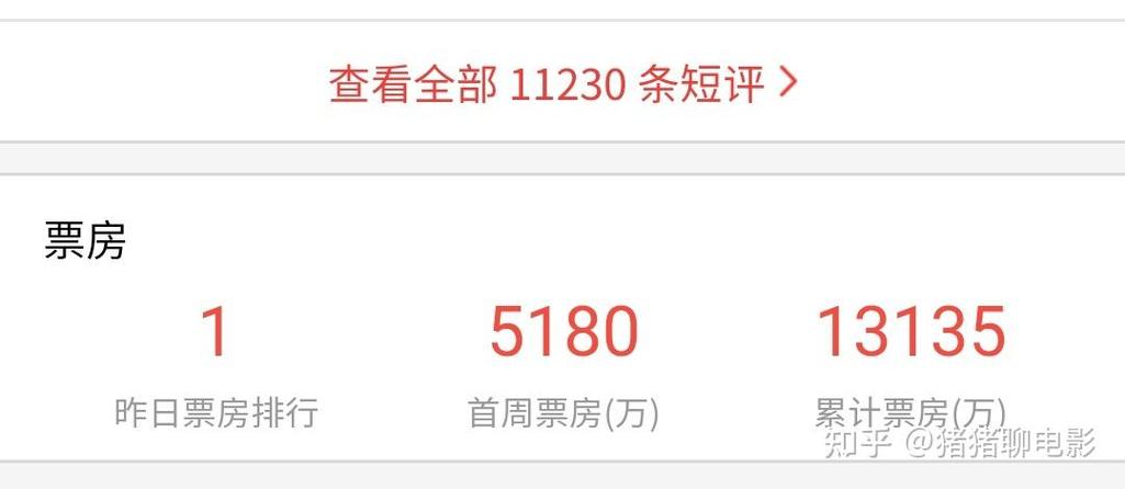 大红包票房多少回本截图