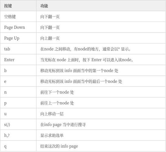简单的指令图标