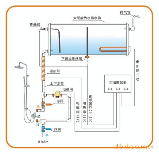 太阳能自动上水器控制器安装视频图标