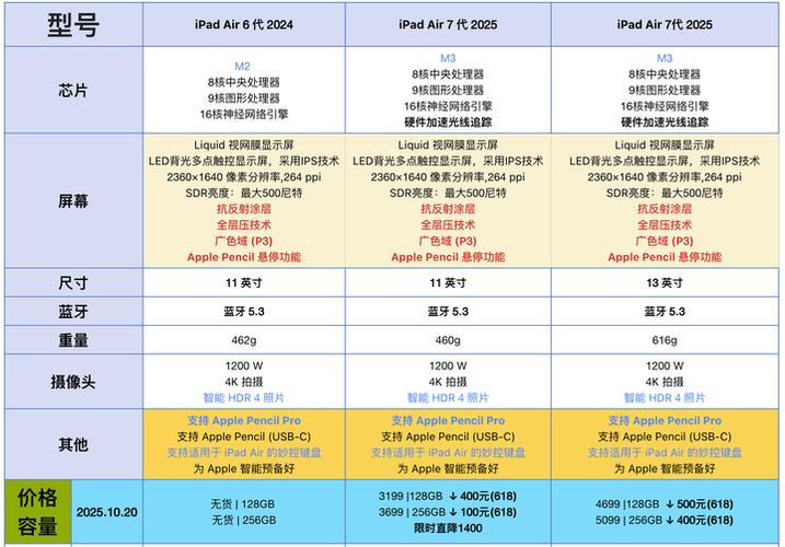 苹果平板ipadair2价格图标