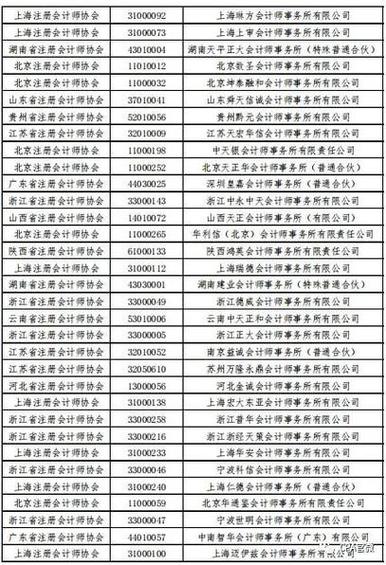 会计事务所能长期干吗截图