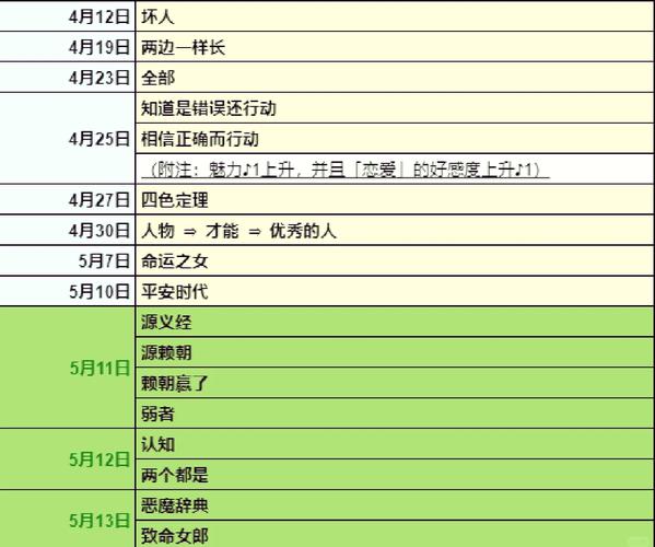 p5上课答题答案图标
