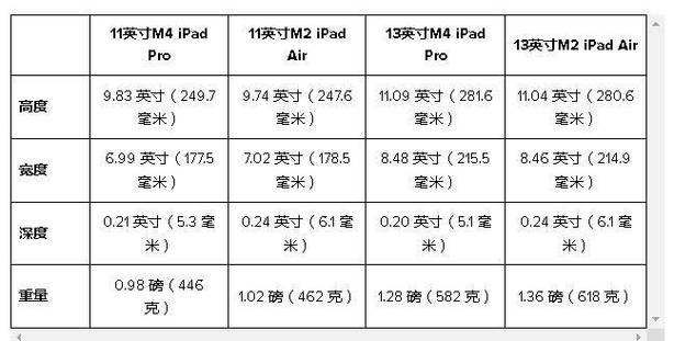 ipad air3是多少寸截图