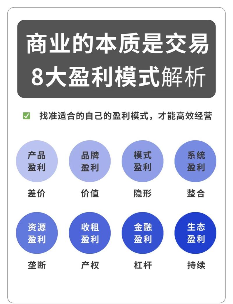 ol圈的盈利模式图标