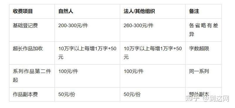 著作权收费标准图标