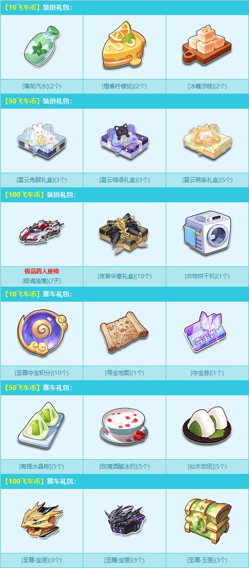 qq飞车一元秒杀在哪里