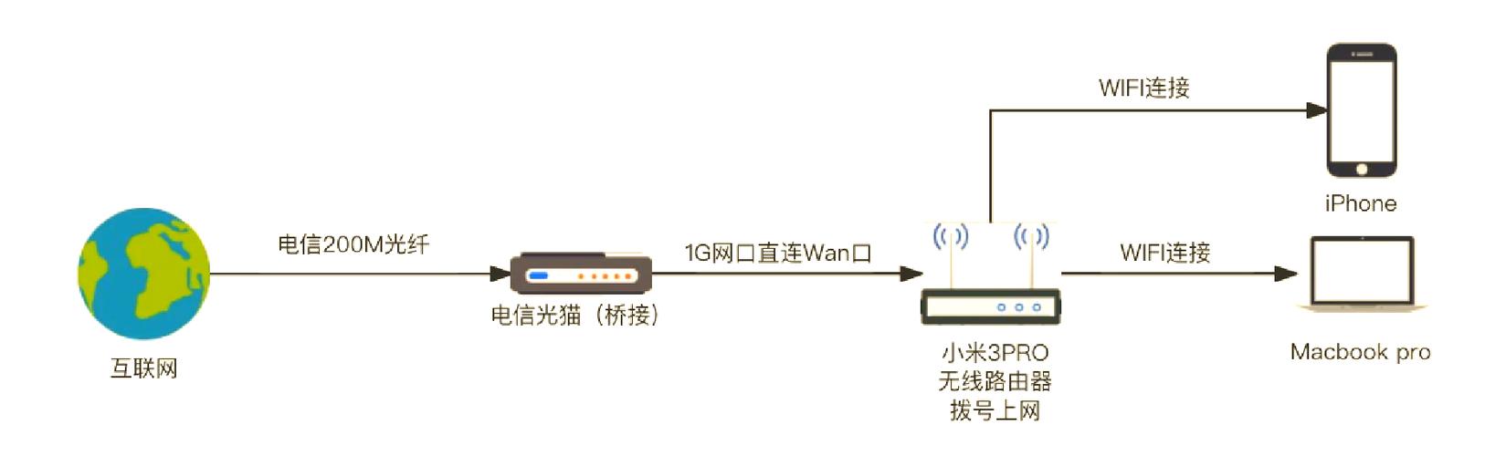 宽带机主可以变更吗截图