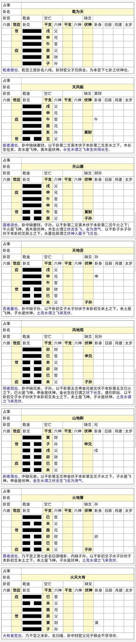 在线六爻免费测卦截图