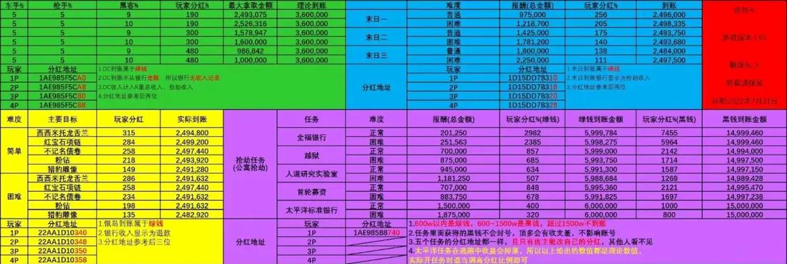 gta5分红后白屏强退会怎么样