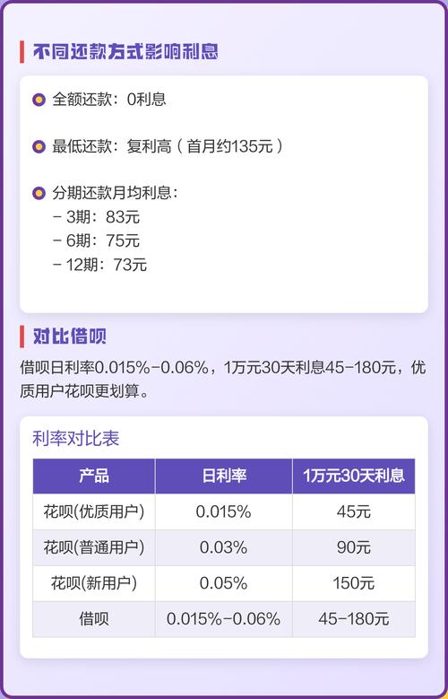 花贝可借款吗图标