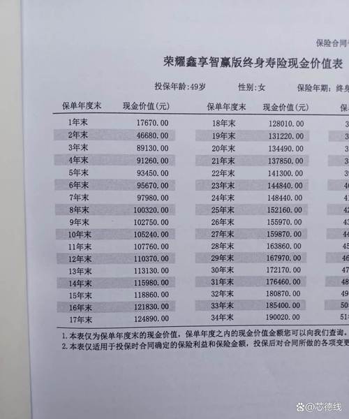 梦幻保险箱里的钱能存多久