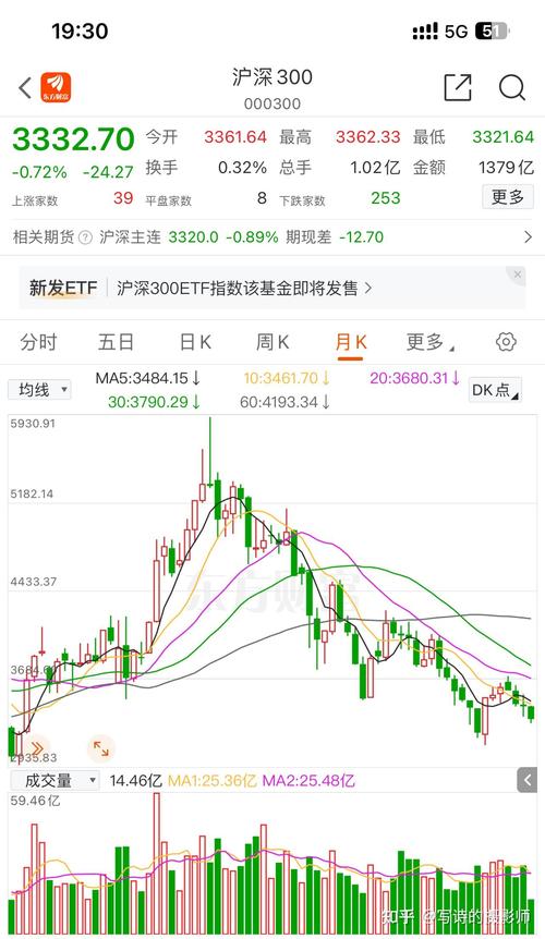 DOT波卡币今日行情