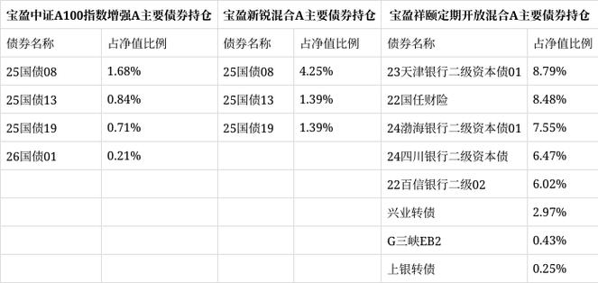 宝盈基金排行图标