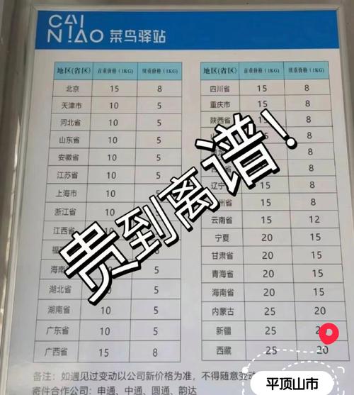 菜鸟丢失450元快递该赔多少截图