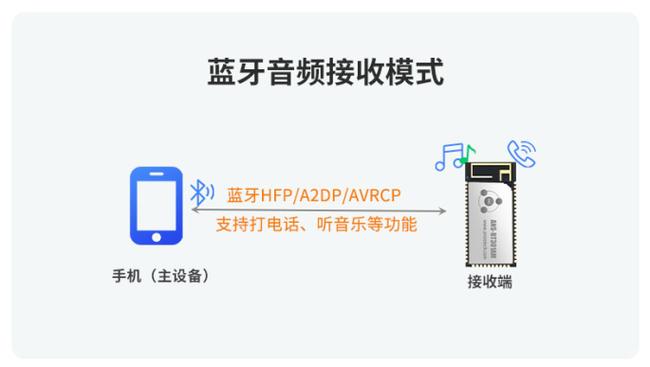 蓝牙spp连接失败图标
