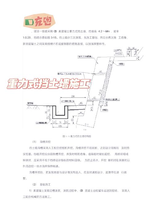 砖砌挡土墙做法图标