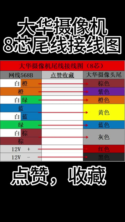 大华模拟录像机云台设置