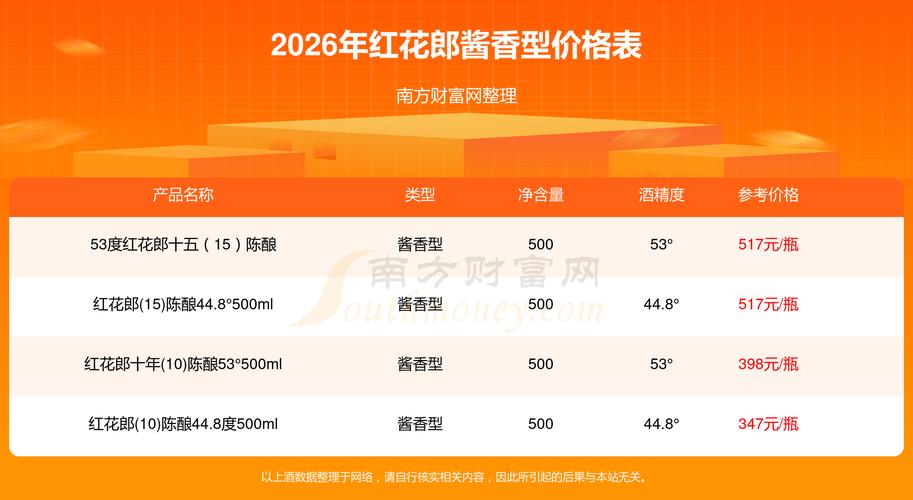 2026瓶子多少一斤图标