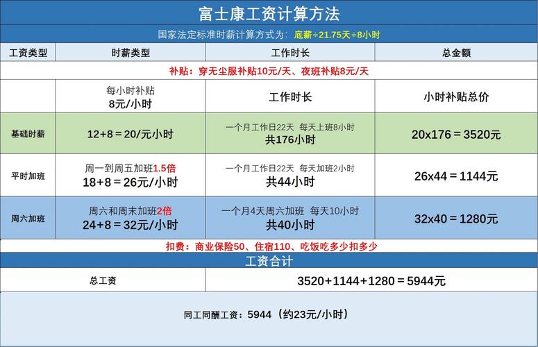 富士康工资几点到账?图标