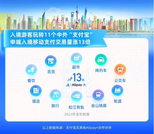 支付宝海外支付截图