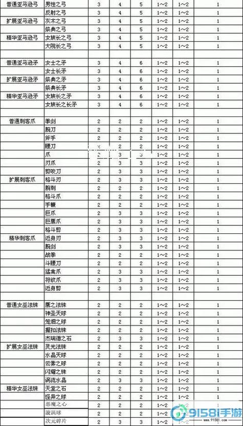 暗黑2一直显示掉落物品图标