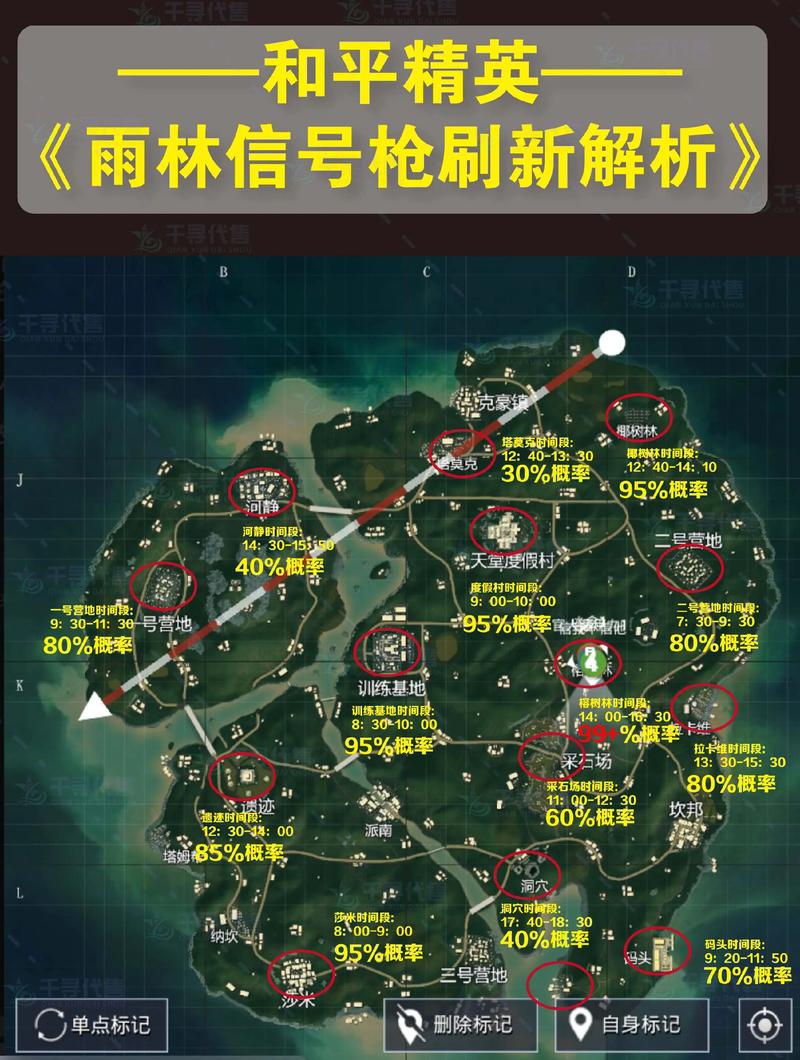 和平精英信号枪刷新位置图标