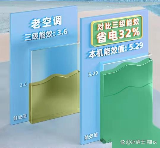 1.5匹空调耗电量图标