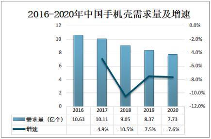 手机壳紧会对手机有影响吗图标