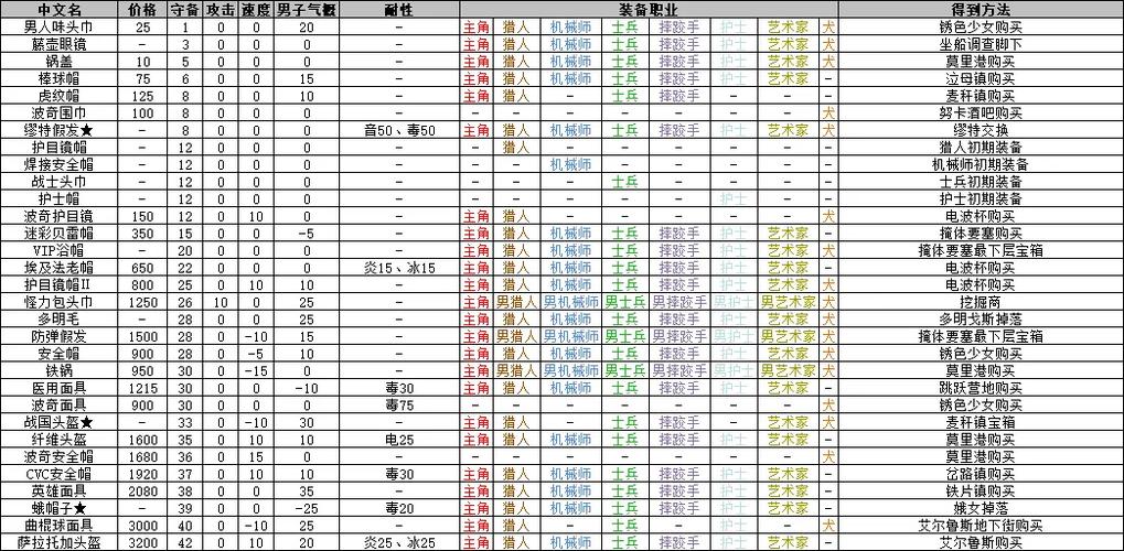 重装机兵3最强装备出处截图