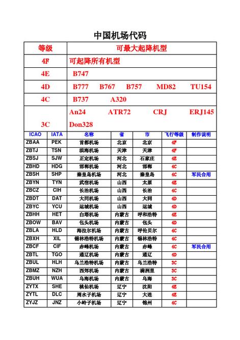 rgn是哪个机场代码截图
