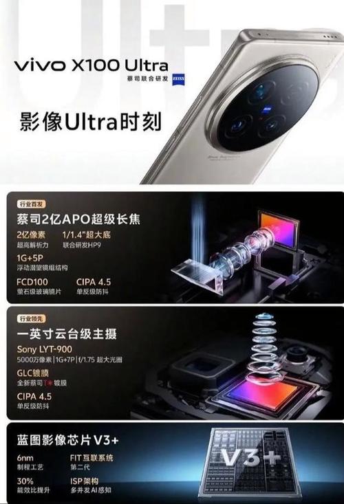 vivo相机f是什么意思图标