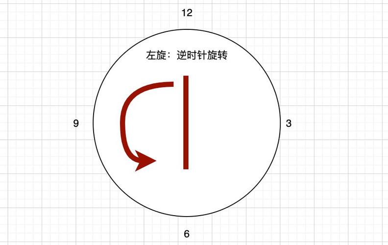 旋转还是旋转?图标
