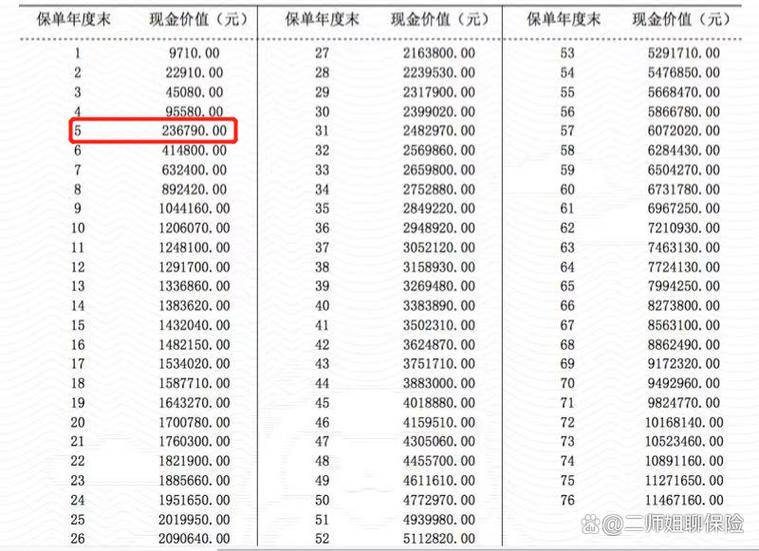 保单贷款能贷多少钱缩略图