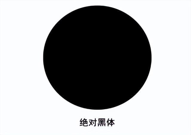 某物体可视为绝对黑体图标